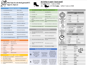 Knowledge Organisers - NK Academy