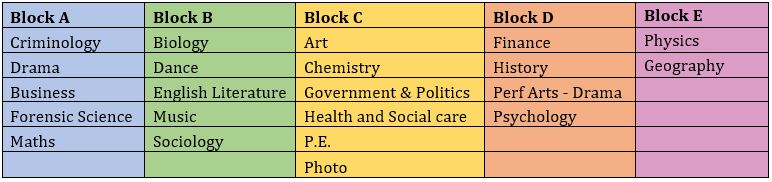 6th Form Subject Choices - NK Academy